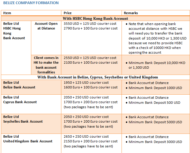 Belize Company Formation Service Fees